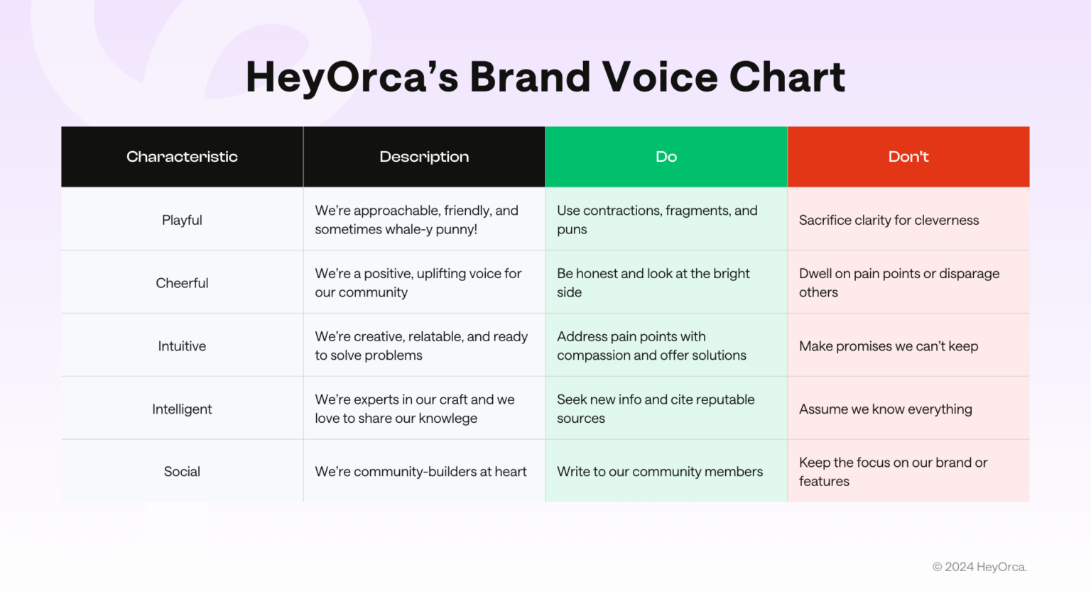 Brand Voice Guide Template
