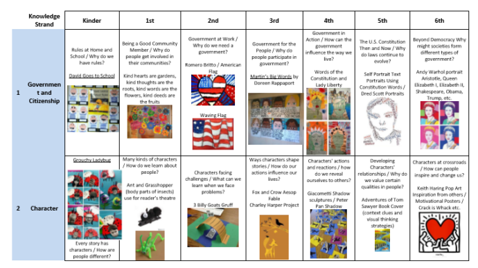 Elementary Curriculum Guide Template