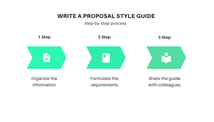 Proposal Style Guide Template