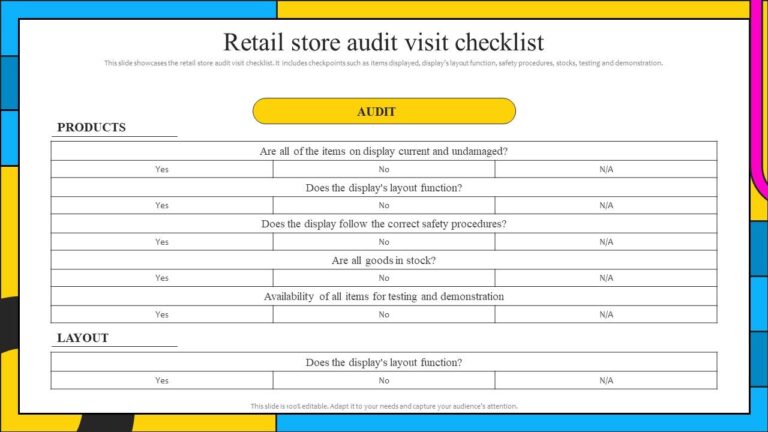 Retail Store Visit Checklist Template