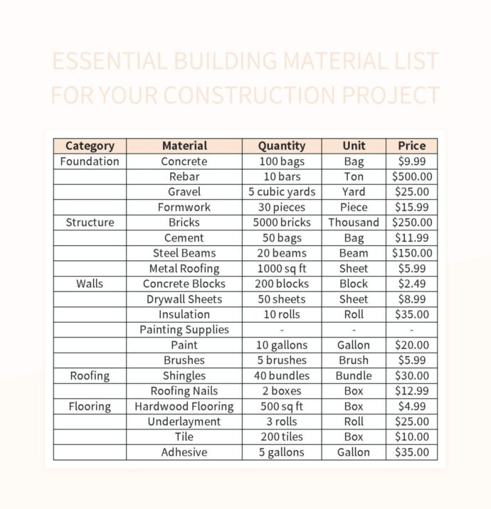 Residential Construction Materials List Template