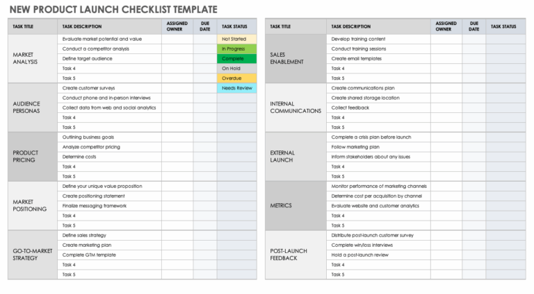 New Product Development Checklist Template