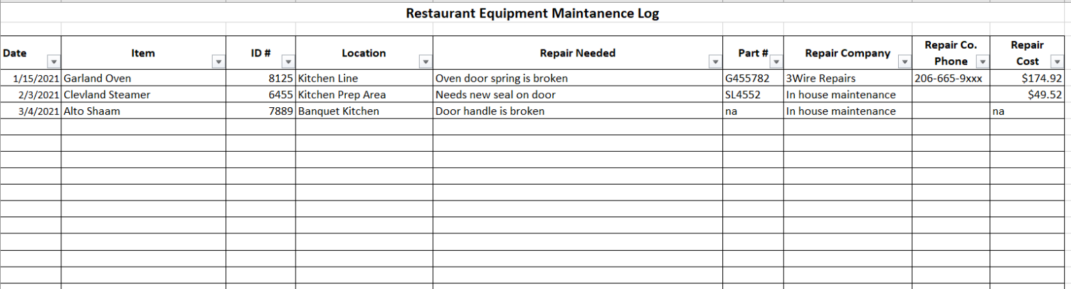 Restaurant Equipment Maintenance Checklist Template