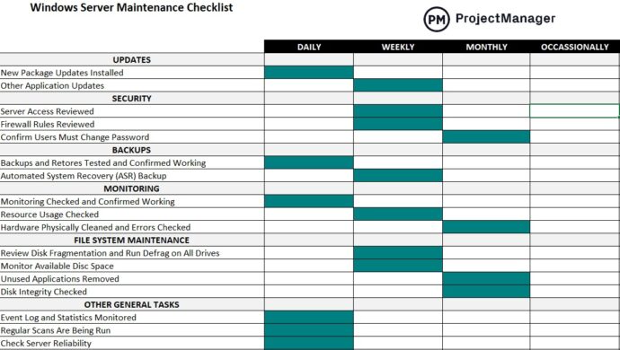 Server Room Audit Checklist Template