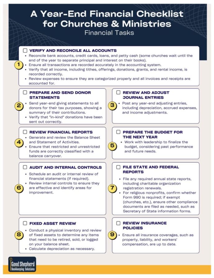 Church Year End Accounting Checklist Template